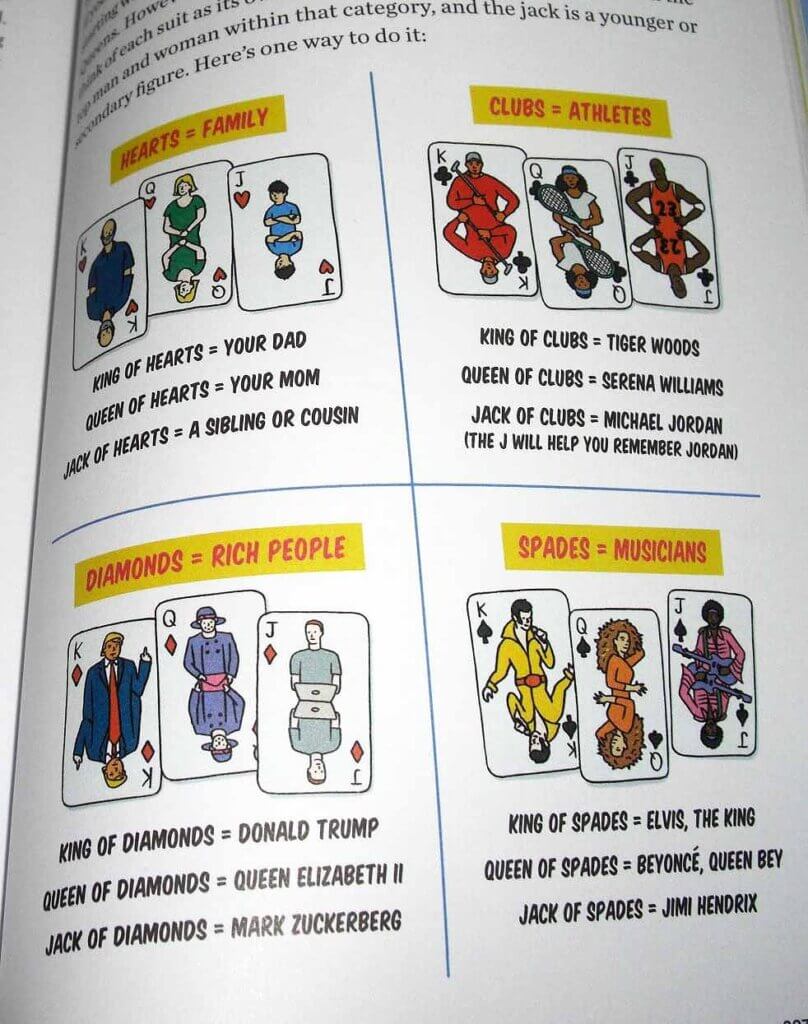 記憶術のPAOシステムってどんなもの？ざっくりと説明してみた | 記憶の宮殿を歩く